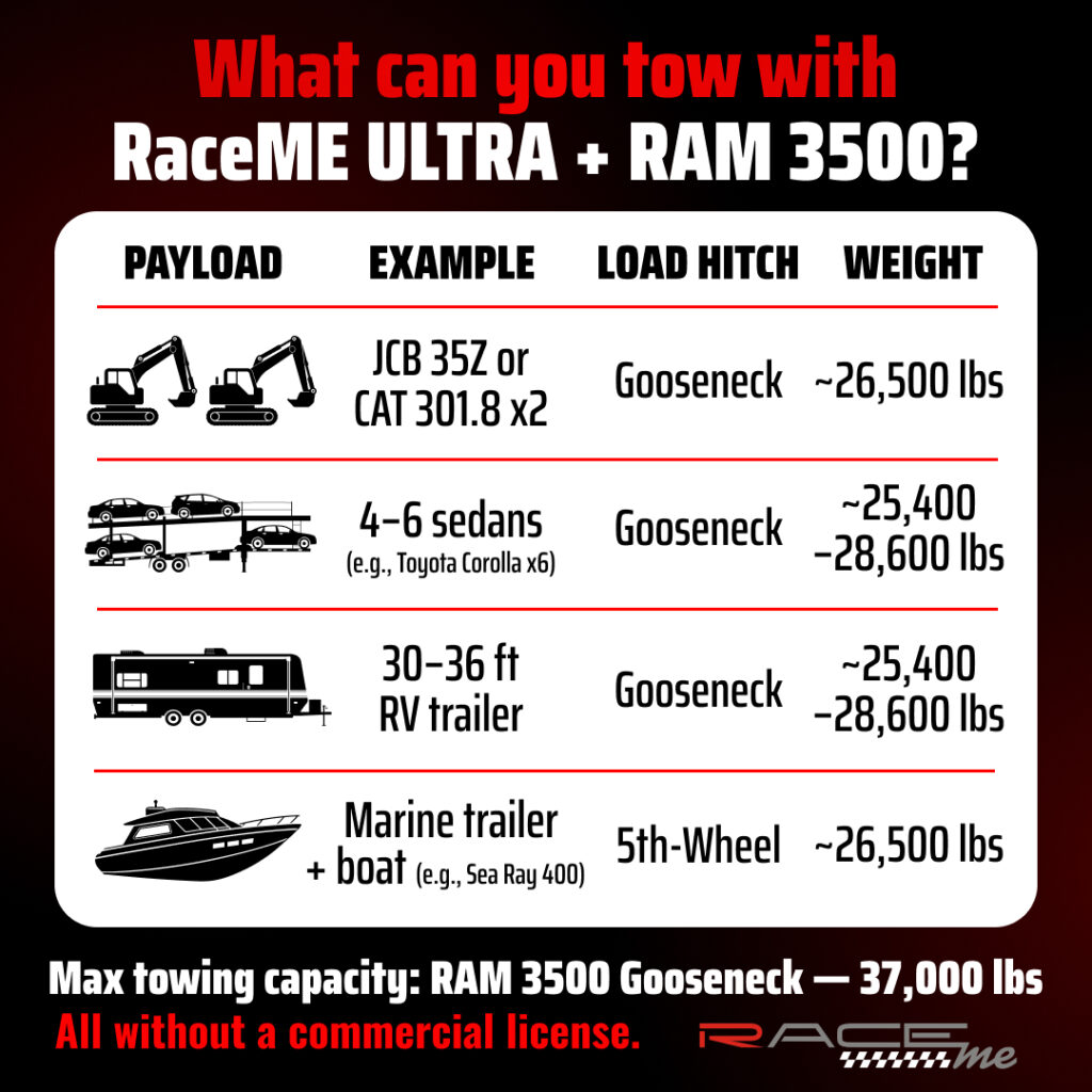 RaceMe ULTRA | Diesel Tuner for Dodge RAM | 2007.5-2024