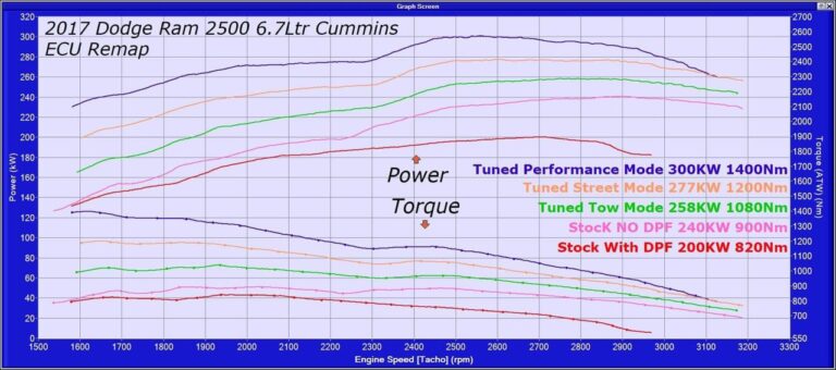 RaceMe ULTRA | Diesel Tuner for Dodge RAM | 2007.5-2024